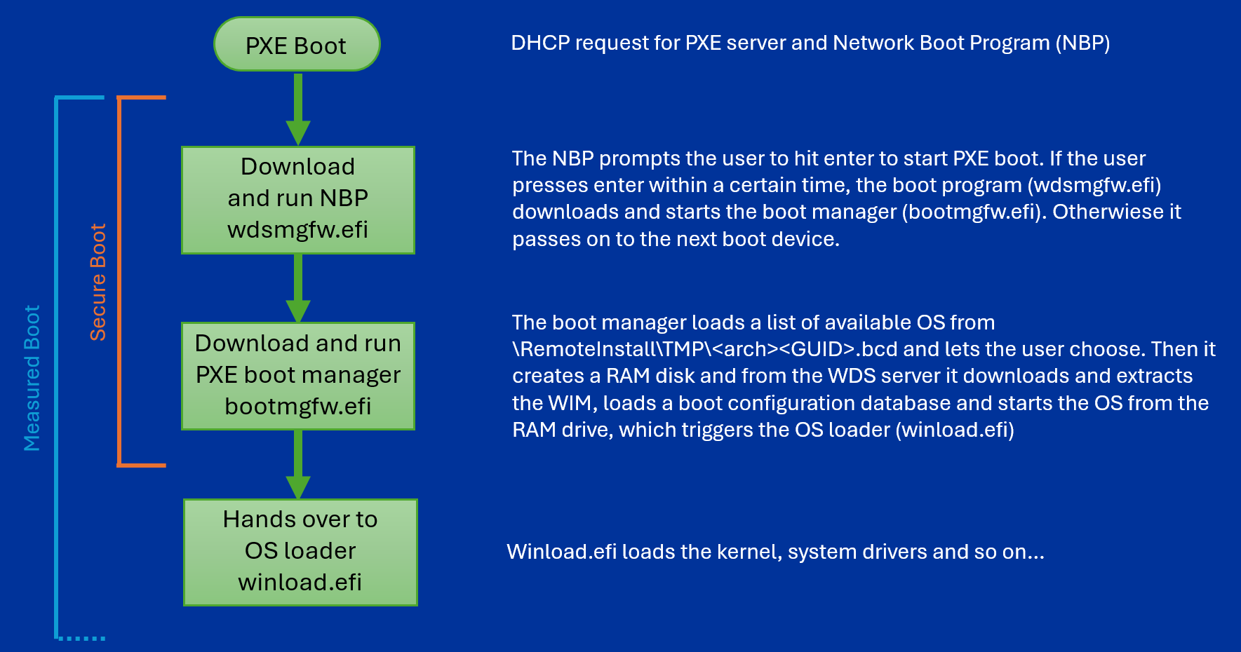 Slightly clear the fog around BlackLotus mitigations – Red Pill Blogs